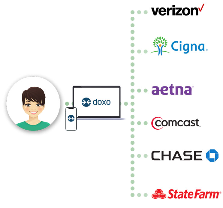 Changing the way Americans pay bills | doxo About Us